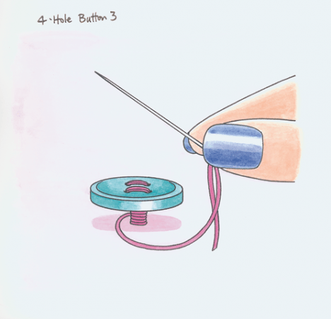How to sew a four hole button - How to sew - Sew Magazine